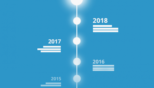 a3 Timeline - a3rev Software